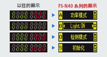 數位光纖光學感測器 - FS-N40 系列 | KEYENCE 台灣基恩斯